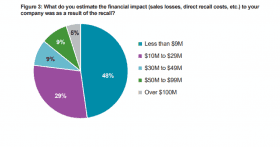 The Importance of Food Safety Culture - Safe Food Alliance