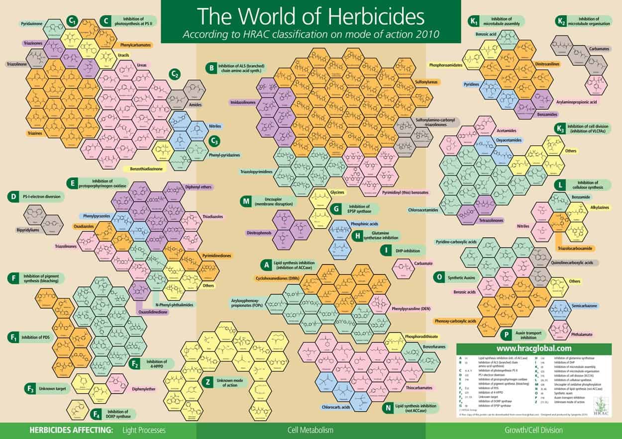 Pesticides 101 - Safe Food Alliance