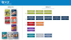 SQF 9: The Latest Changes and What You Need to Know - Safe Food Alliance