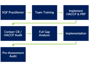 What is SQF and Why is it Important? A Comprehensive Guide