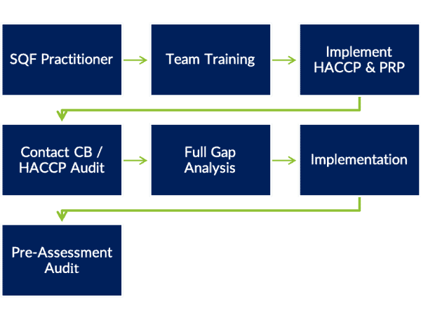 What is SQF and Why is it Important? A Comprehensive Guide