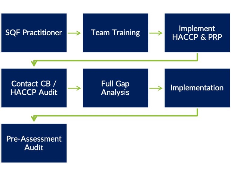 What is SQF and Why is it Important? A Comprehensive Guide